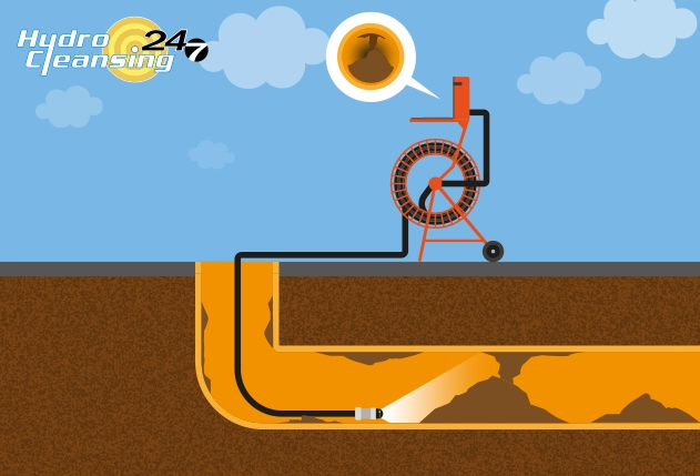 CCTV Drain Survey | Drainage Location Survey
